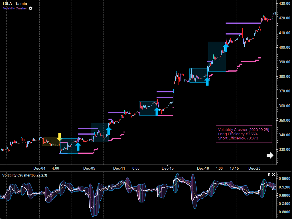 Edge Clear Presents | Trading Indicators with EdgeProX